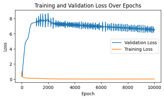 Data Driven Modeling In Science And Engineering Spring 2024