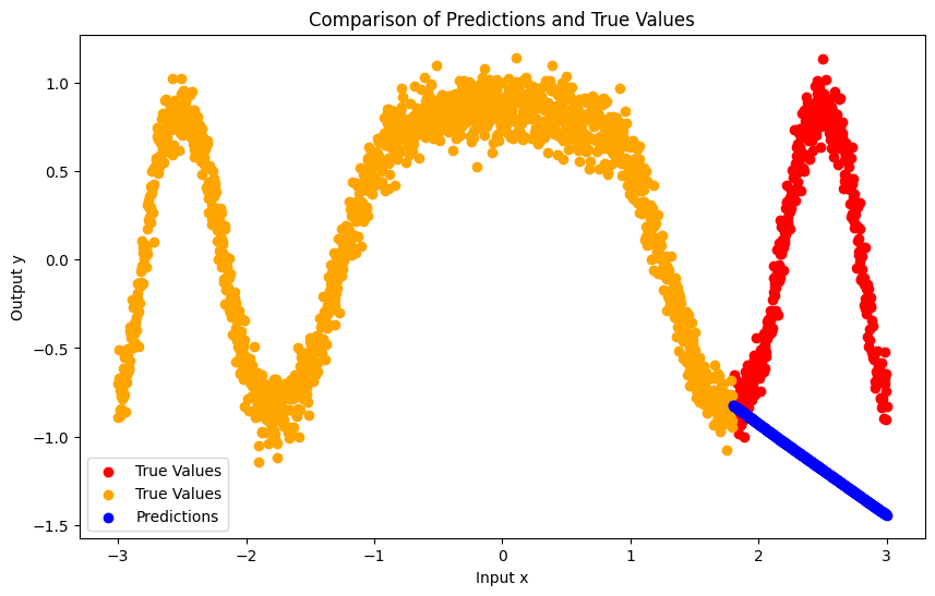 Data Driven Modeling In Science And Engineering Spring 2024