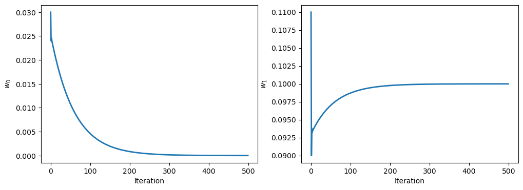 Data-Driven Modeling in Science and Engineering / Spring 2024 ...