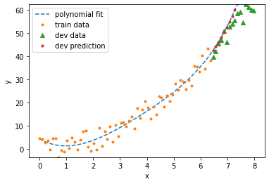 Data-Driven Modeling in Science and Engineering / Spring 2025 ...