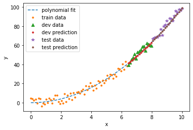 Data-Driven Modeling in Science and Engineering / Spring 2024 ...