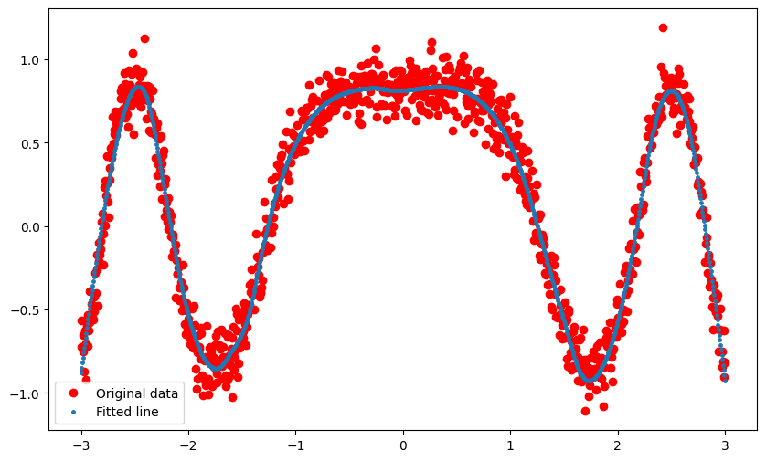 Data-Driven Modeling in Science and Engineering / Spring 2024 - American University of Beirut